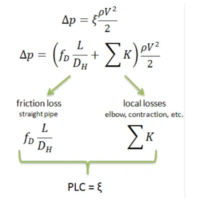 Understanding Pressure Drop: Everything You Need to Know - ZhongTing